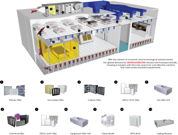 Cleanroom FFU Manufacturer | MayAir Malaysia | Manufacture & Supply