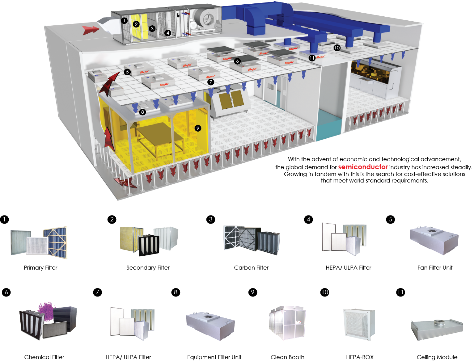 Cleanroom Ffu Manufacturer Mayair Malaysia Manufacture And Supply