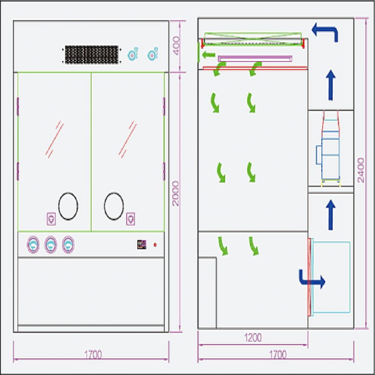 NEGATIVE PRESSURE ISOLATOR | MayAir Malaysia
